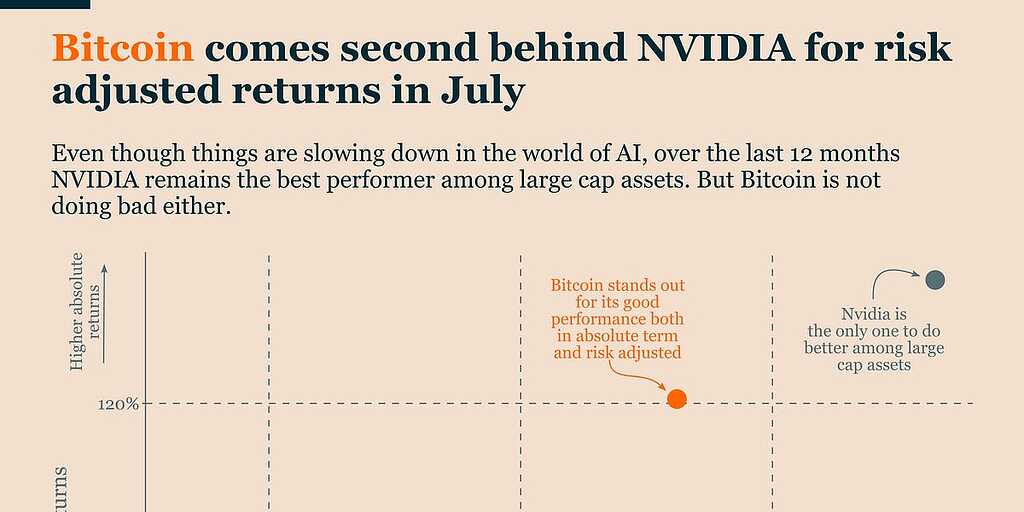 Bitcoin’s extraordinary risk-adjusted returns - Feed - Talk.Markets
