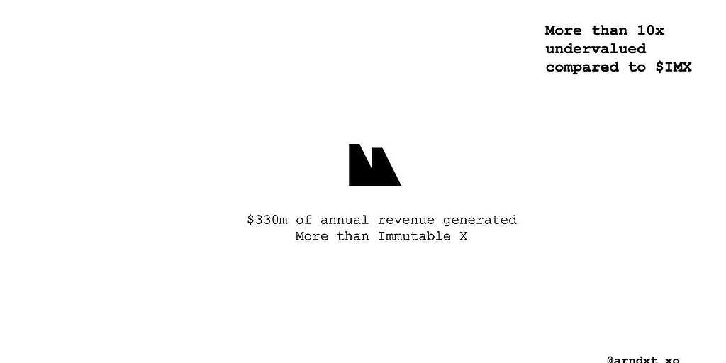 $MYTH - Revenue more than $IMX, Team from Activision, Blizzard, Backed ...
