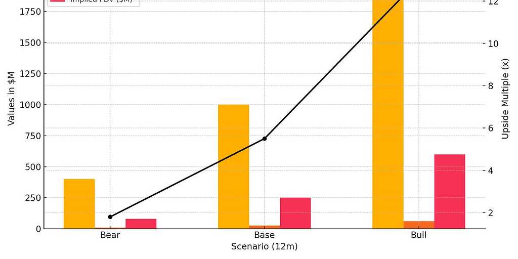 Why $DOLO Might Be DeFi’s Most Asymmetric Bet of 2025 - Feed - Talk.Markets