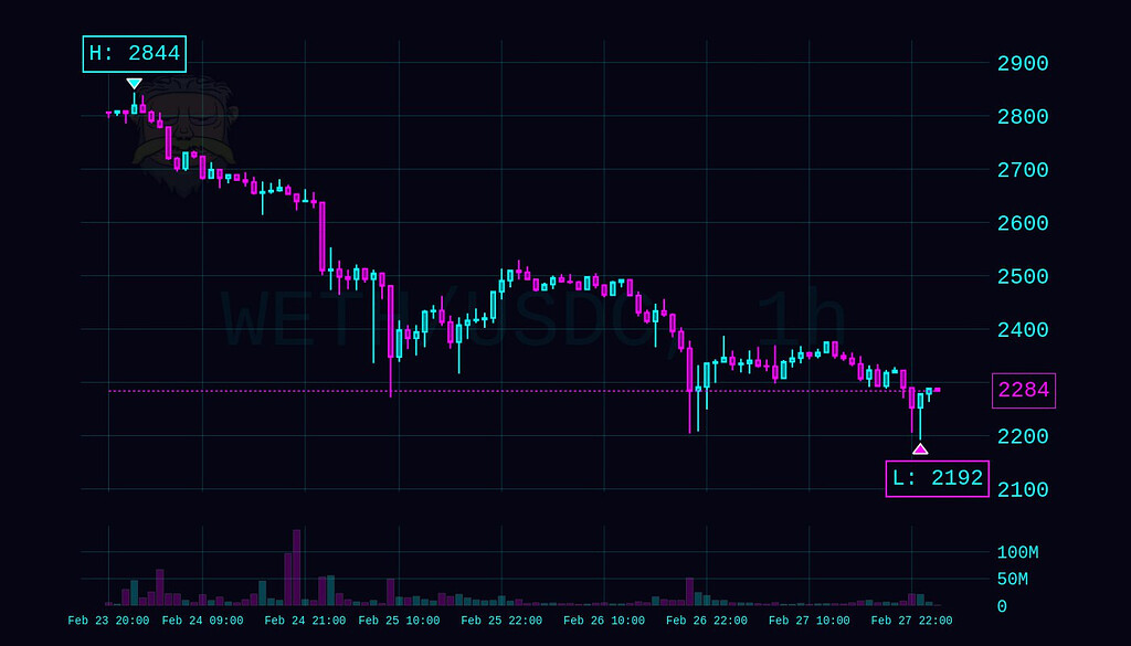 Custom DEX charts with Rick - Features - Talk.Markets