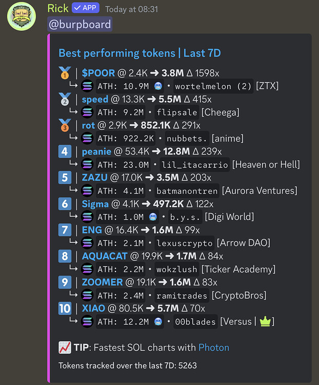 Rick Chainley: The Ultimate AI/Crypto Bot for Discord and Telegram - Rick Bot - Talk.Markets