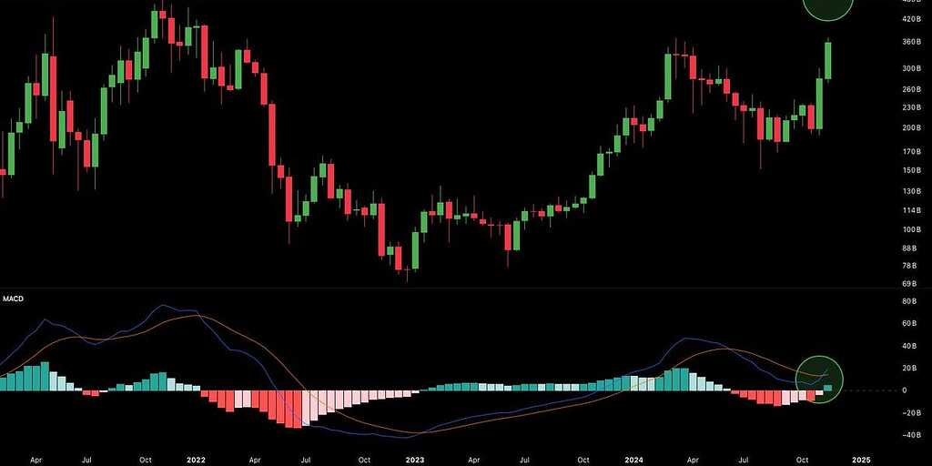 Altcoin Season is In: Bitcoin Breaks $100K, Ethereum Hits $4K, and $XRP ...