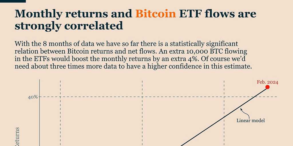 Bitcoin Returns and ETF Flows: Correlation and Causation - Feed - Talk ...