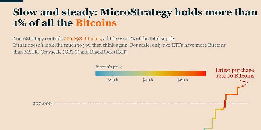 Slow and steady: MicroStrategy’s macro strategy - Feed - Talk.Markets