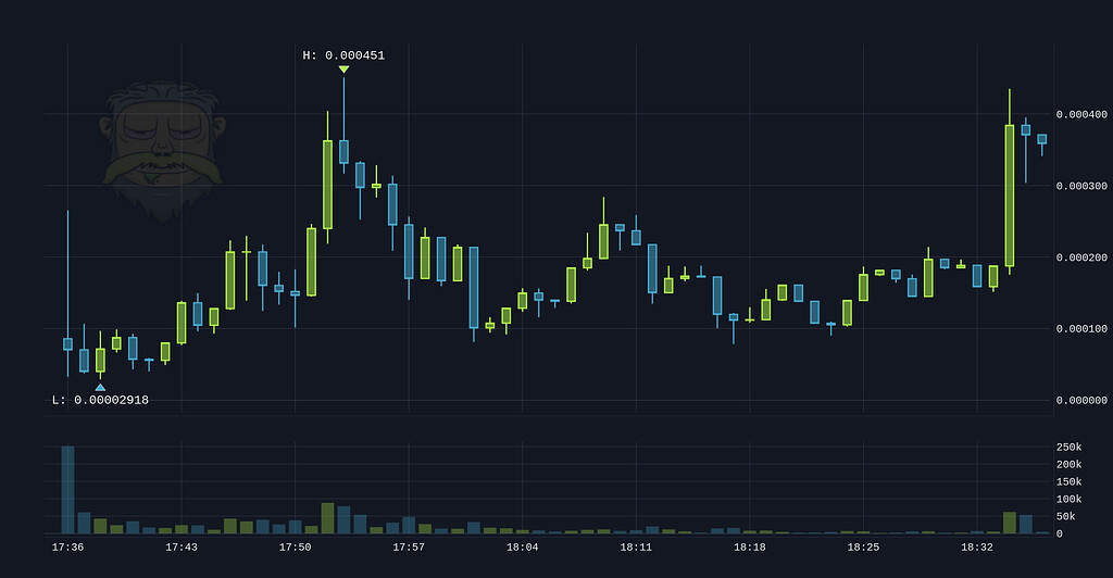 Fresh charts & Smarter ATH leaderboards - Updates - Talk.Markets