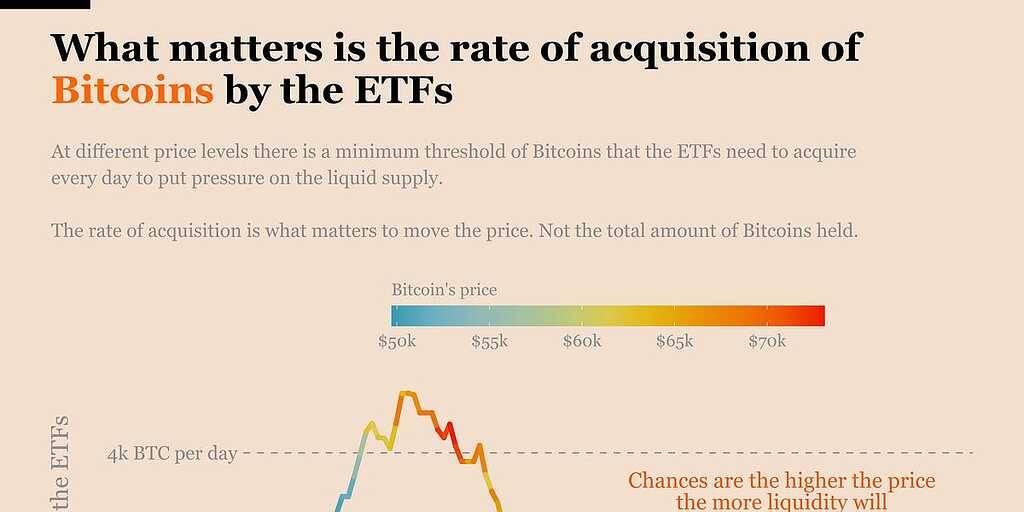 Understanding the three phases of the Bitcoin ETFs market - feed - Talk ...
