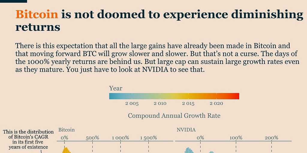 Bitcoin, Diminishing Returns and Being Relevant - Feed - Talk.Markets