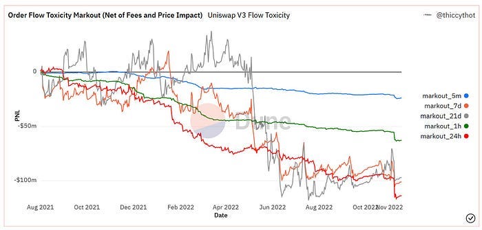 Elixir - The Modular Orderbook - Feed - Talk.Markets